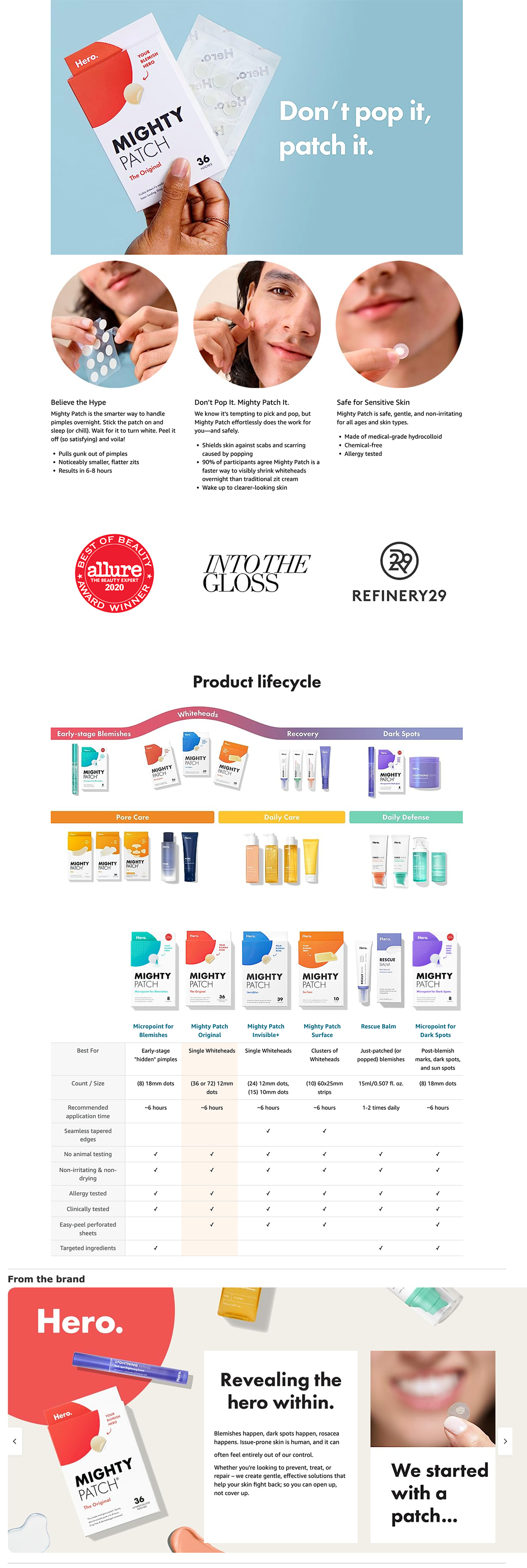 Amazon A+ Content: Everything you need to know