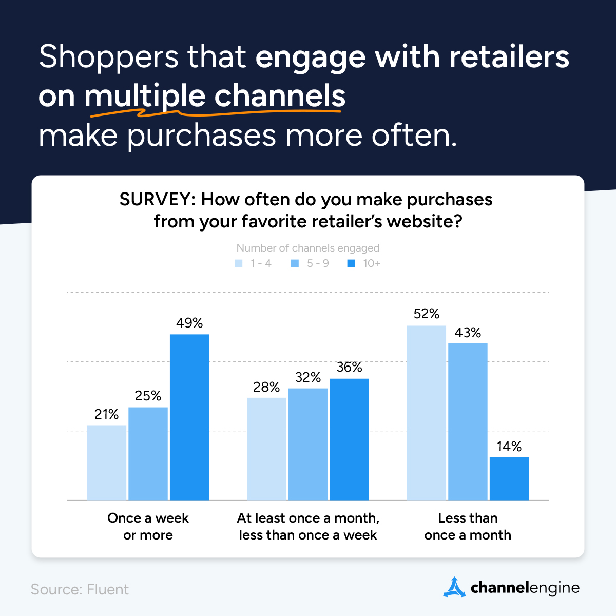 Multichannel inventory management - The ultimate guide