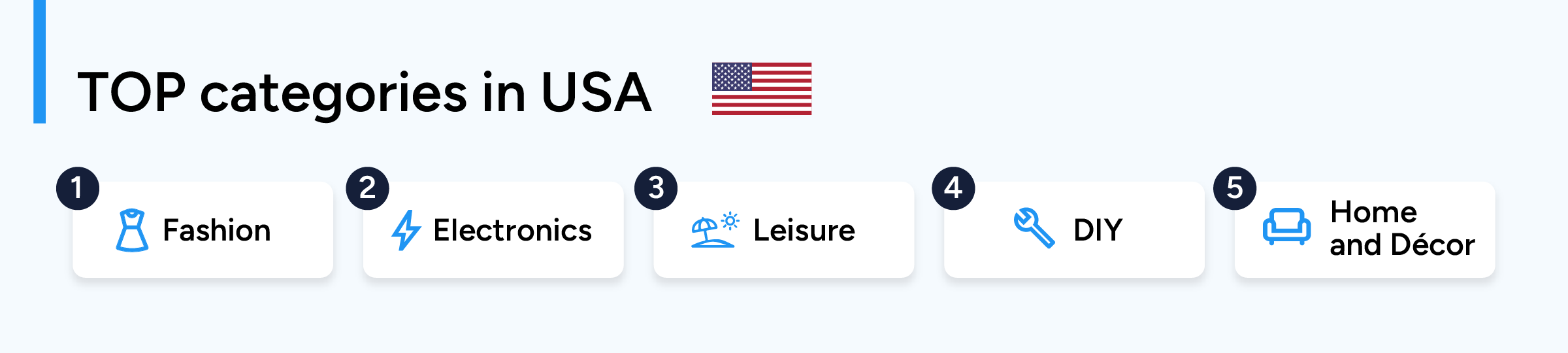 Top 10 marketplaces in North America 2025