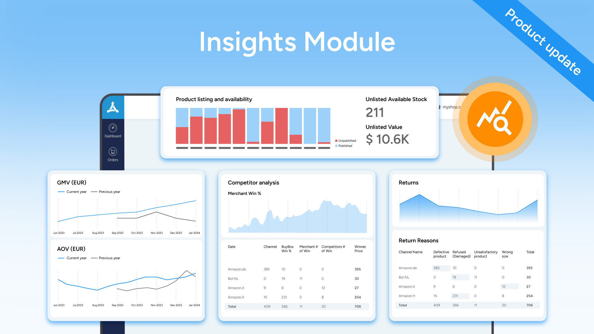 Insights: Discover new avenues for ecommerce growth