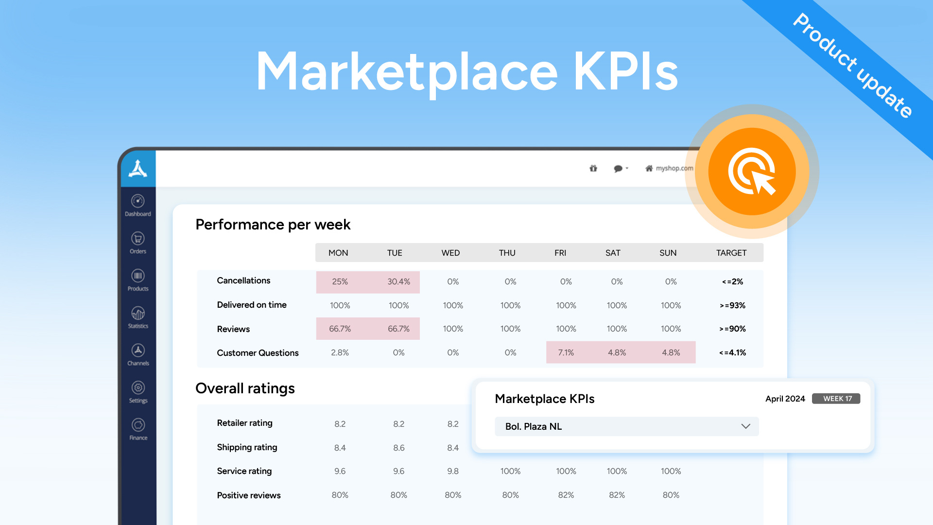 Top marketplace KPIs you should track in 2026