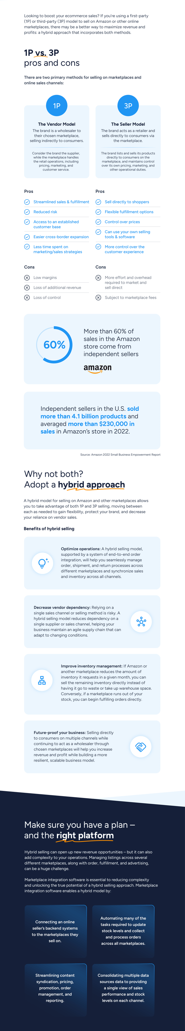 Four reasons to embrace a hybrid approach to online selling