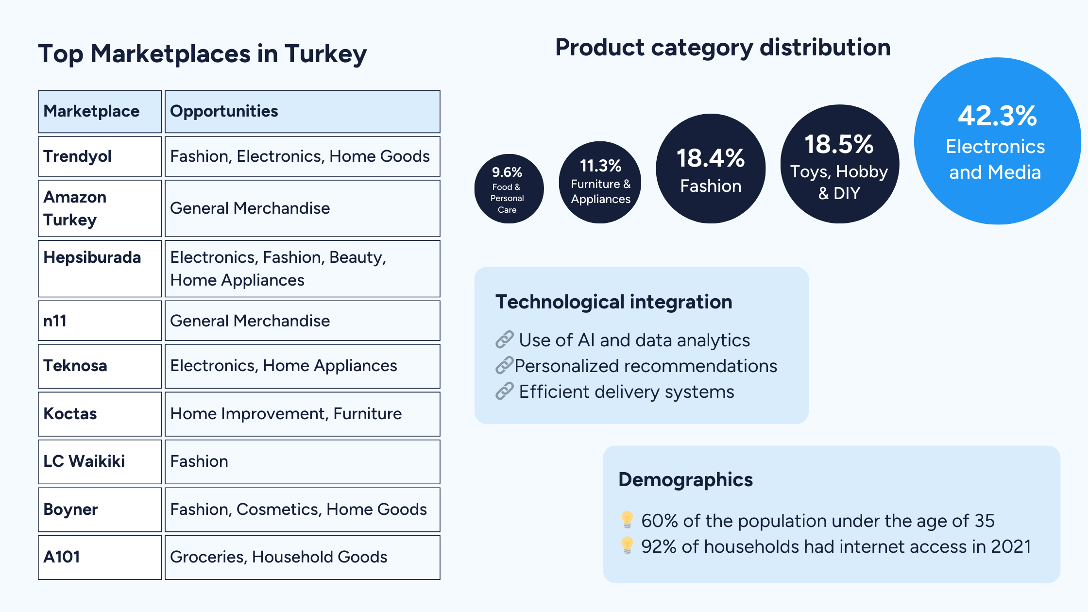 Top 9 online marketplaces in Turkiye in 2025