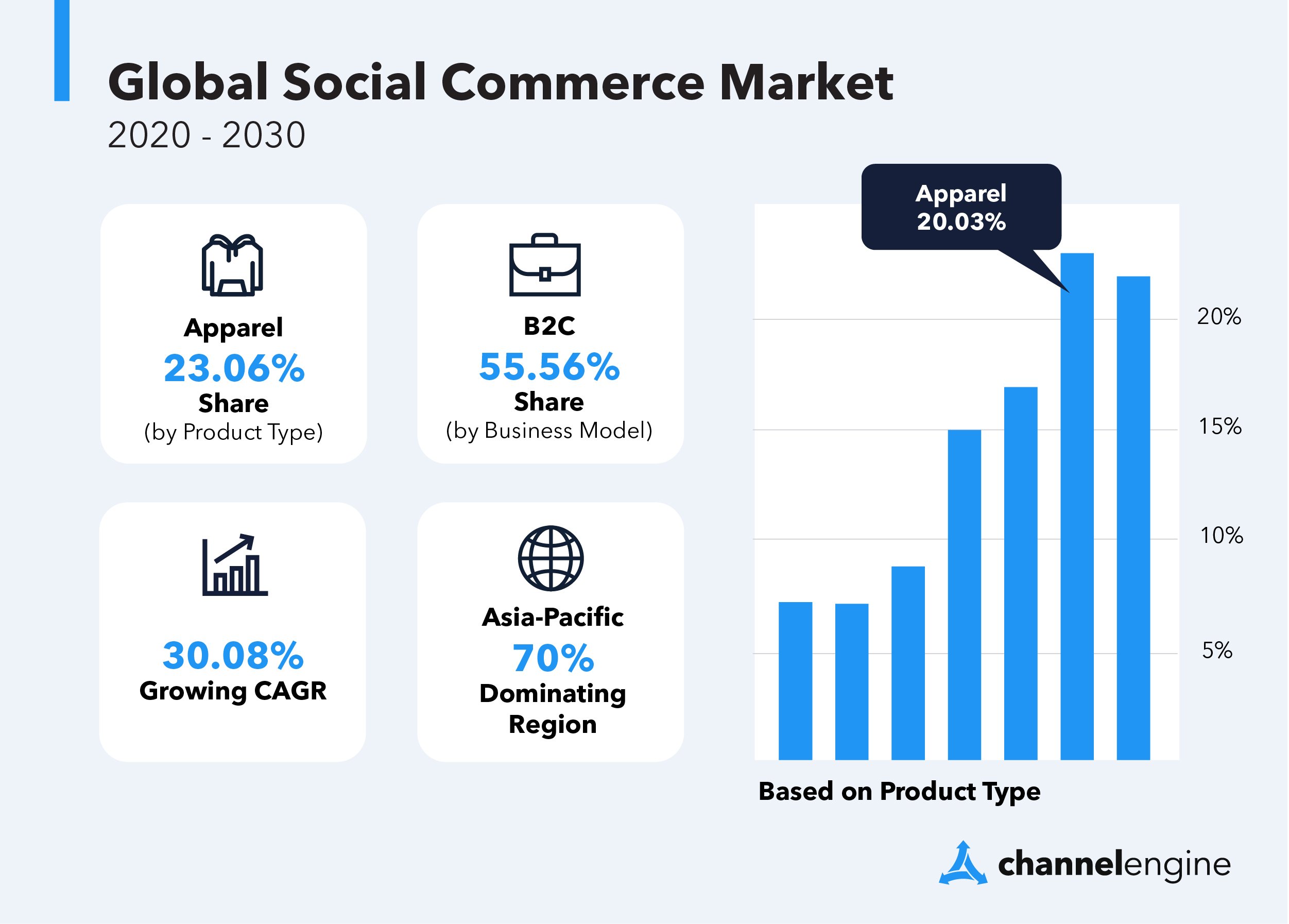 Everything brands need to know about social commerce