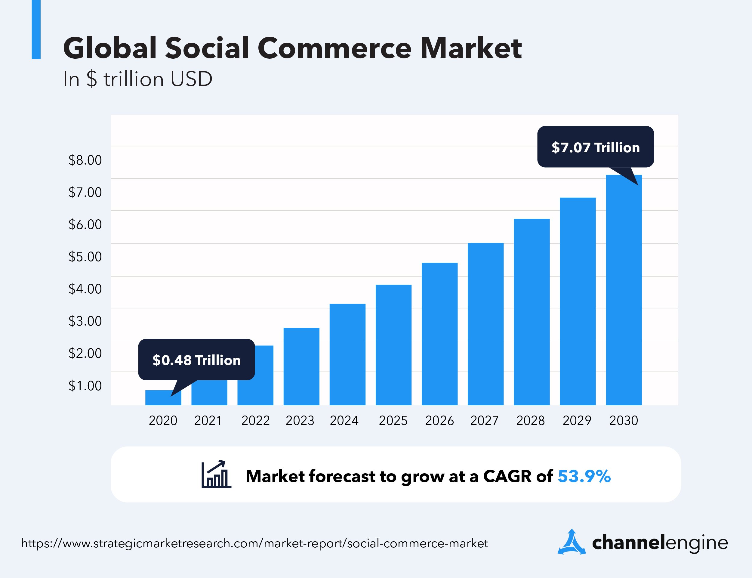 Everything brands need to know about social commerce