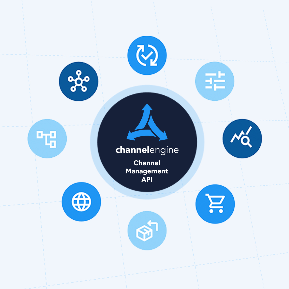 Developer hub | ChannelEngine