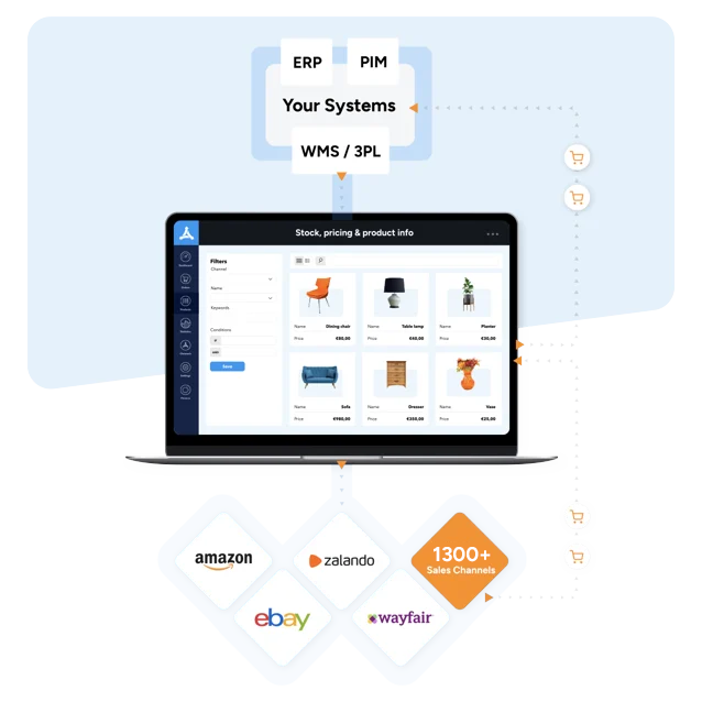 Unlock unlimited growth on marketplaces with ChannelEngine | ChannelEngine