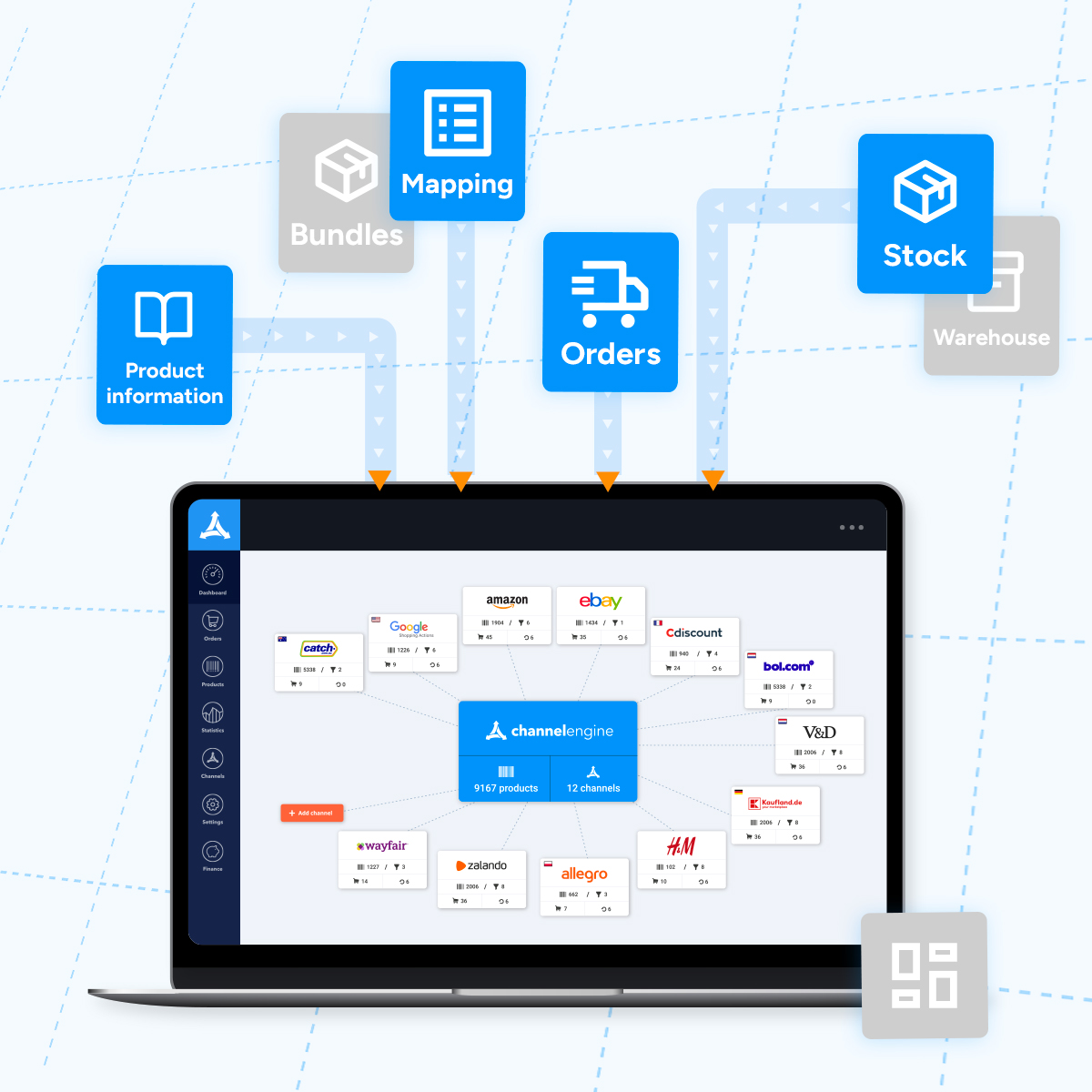 About Us | Streamlining Ecommerce since 2013 | ChannelEngine