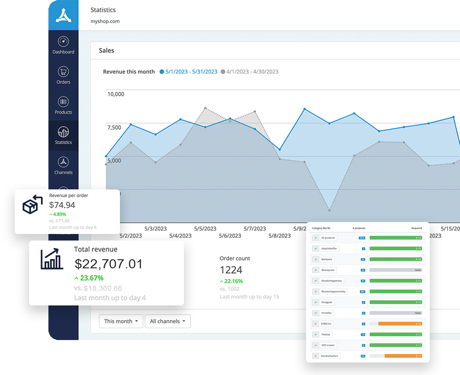 Try Smart Mapping for efficiently mapping your product attributes ...
