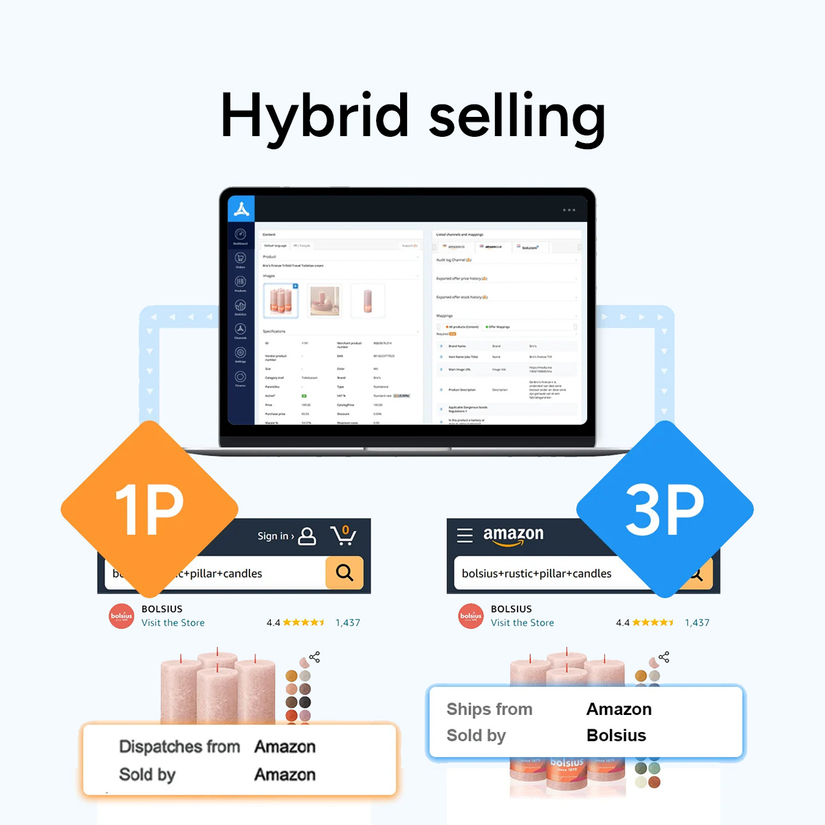 Unlock unlimited growth on marketplaces with ChannelEngine | ChannelEngine