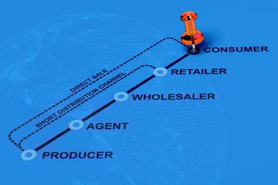 What is D2C? Everything you need to know about direct to consumer ecommerce