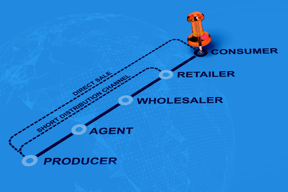 What is D2C? Everything you need to know about direct to consumer ecommerce