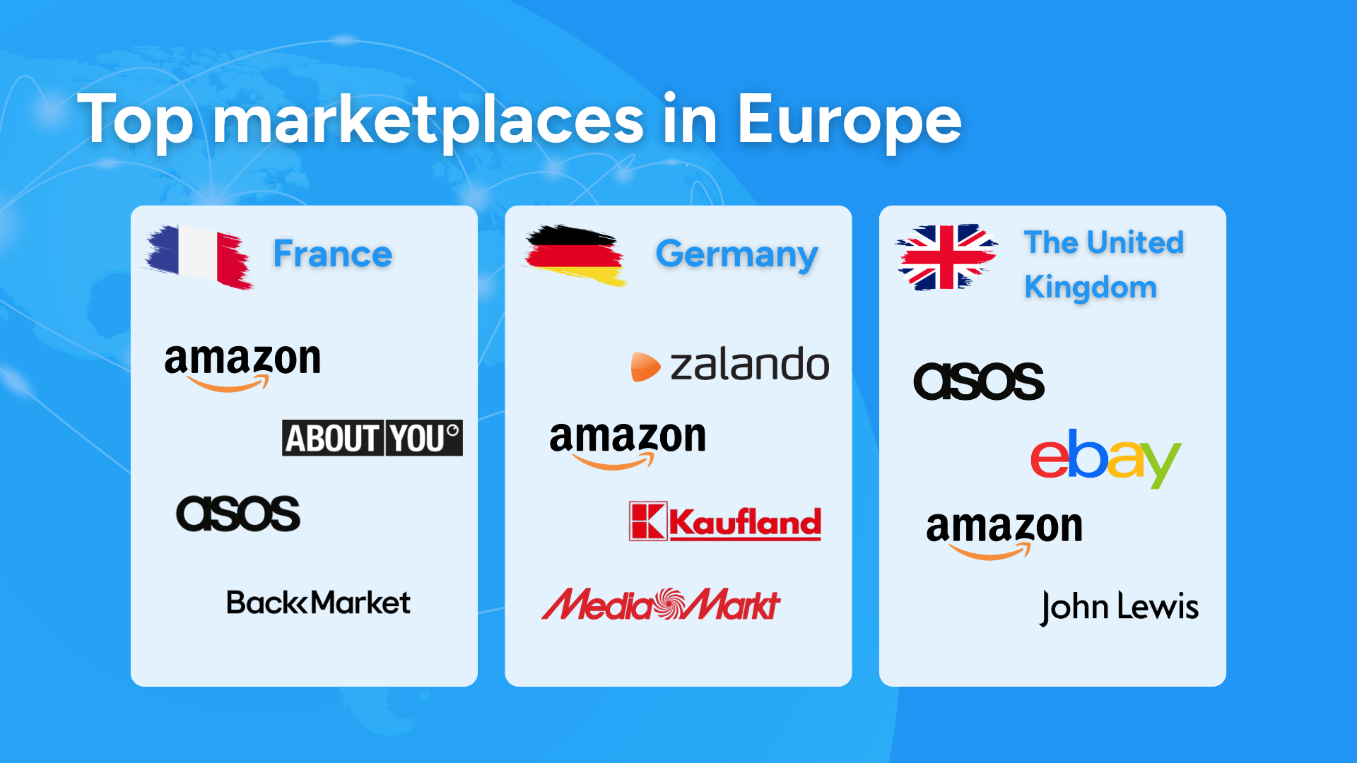 The top 14 European marketplaces in 2026