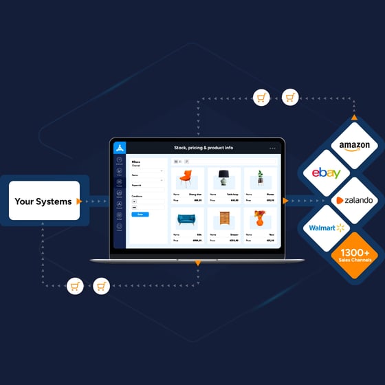 Unlock unlimited growth on marketplaces with ChannelEngine | ChannelEngine