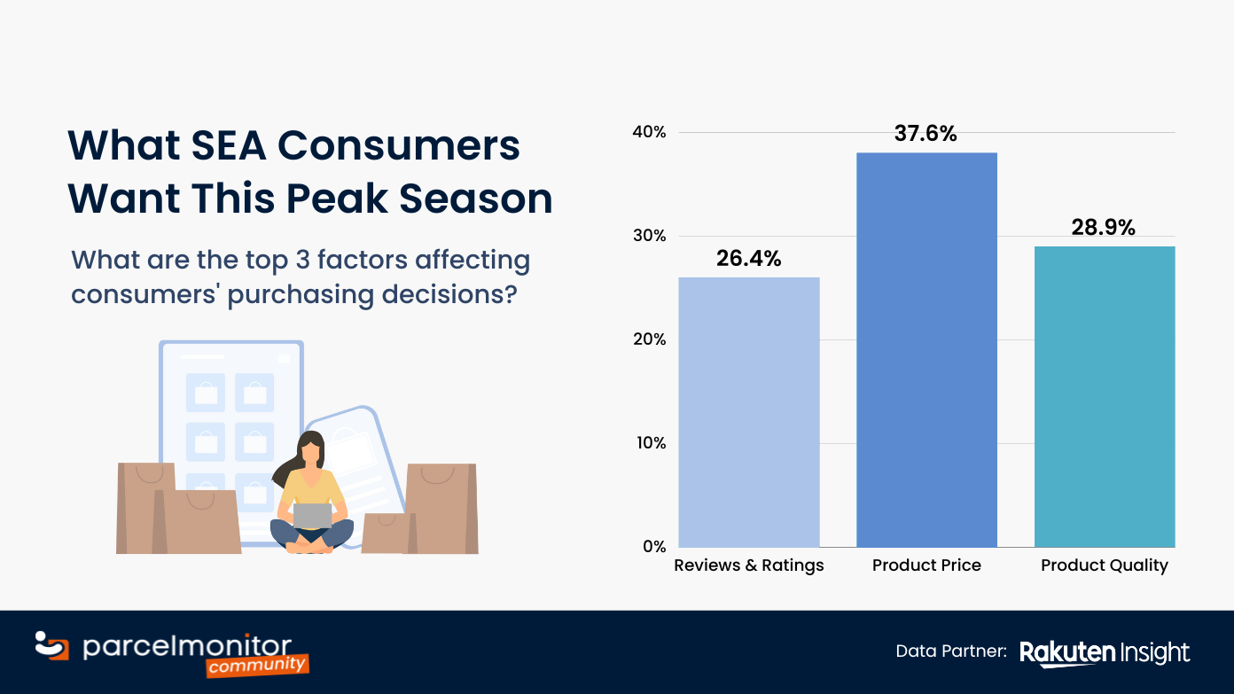 How brands can learn from peak season shopping in Southeast Asia